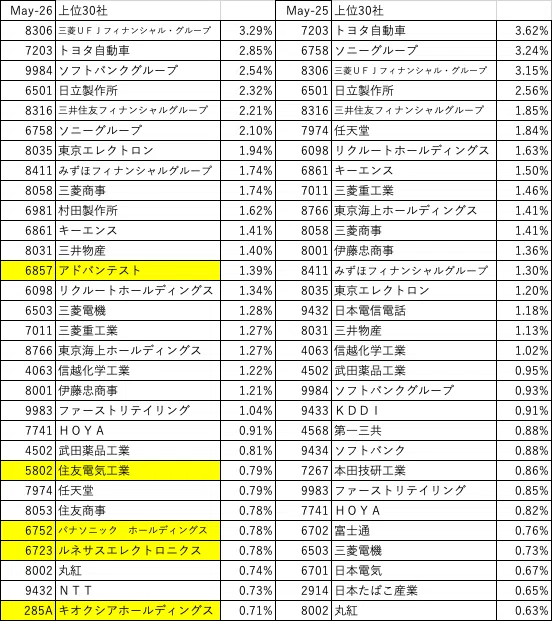 キャピタルアロケーション ー どんな会社、どんな業種のオーナーなのか？ #59 と 投信概況 第203回｜renny | こころふるえる ...