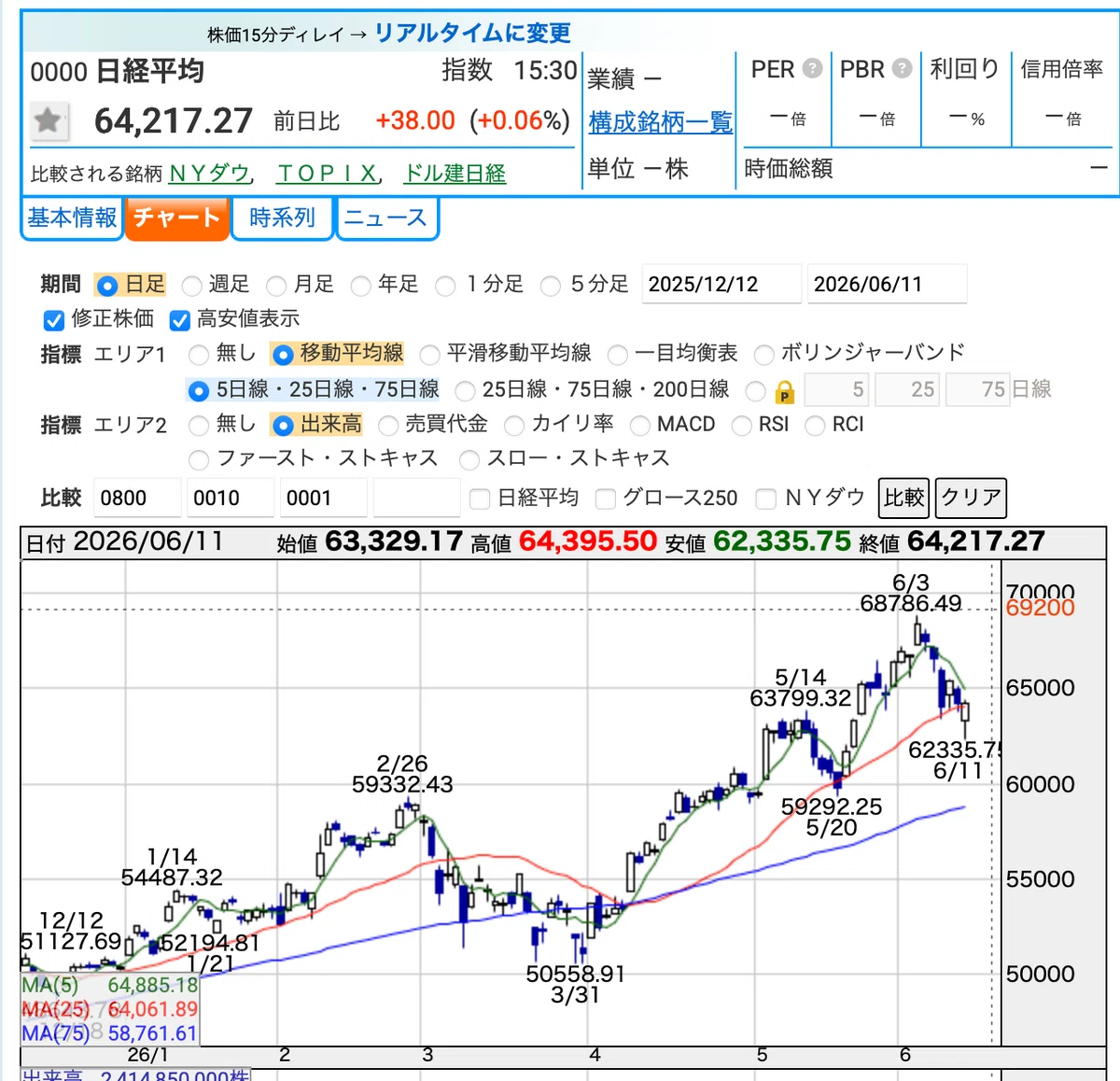 0612更新《毎朝5分でわかるちーの株日報》｜ちーちゃん｜投資×クレカ戦略でワンランク上の暮らしを手に入れる