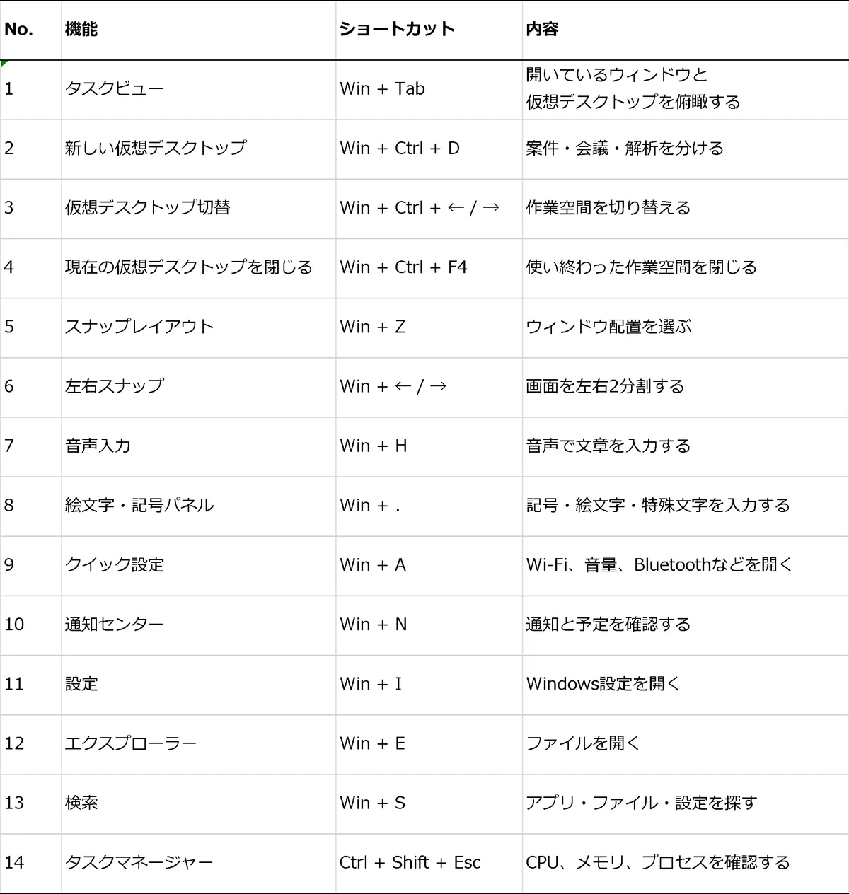 Windows 11便利機能の紹介｜KIYO