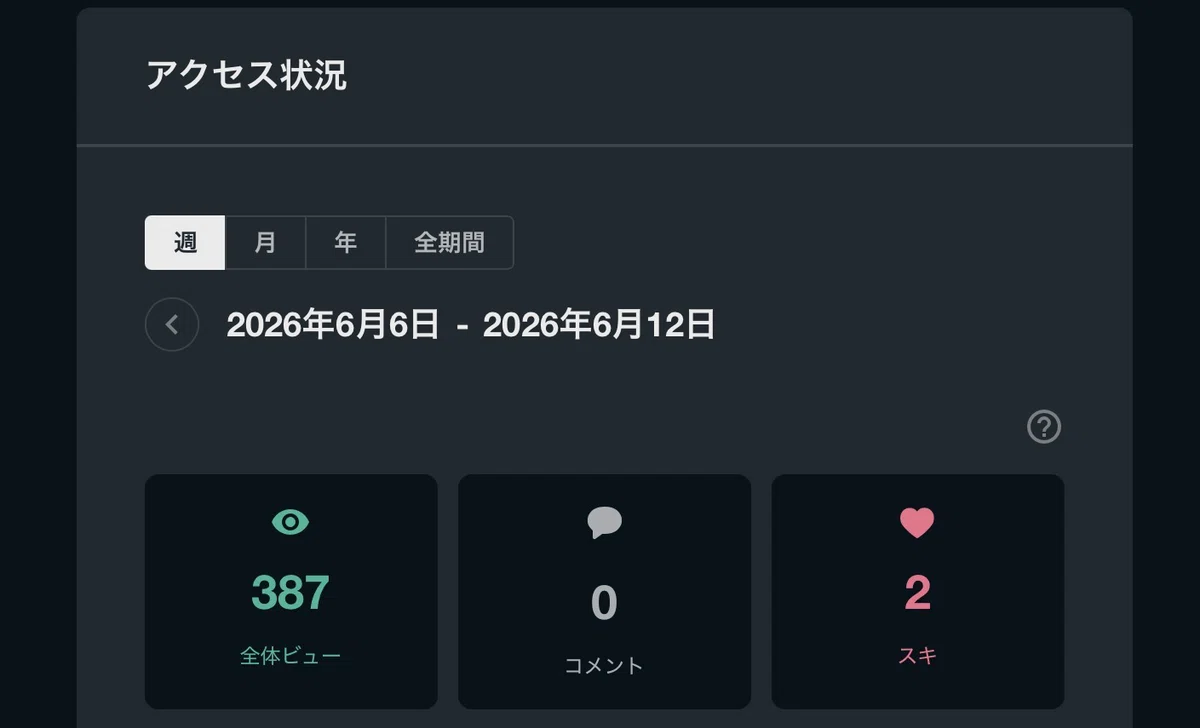 2ヶ月前の僕はSNSばかり見ていた。新しく見つけた新習慣2つ紹介！！｜no.1studyminion｜高専生のための編入記と自分の成長記録を発信中