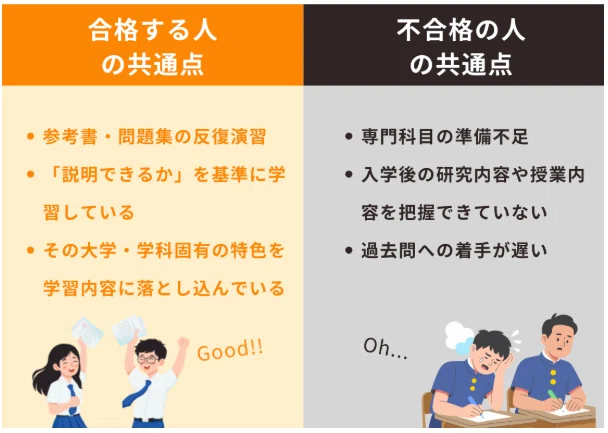 Transfer Exam Preparation for Tokai University's School of Humanities ...