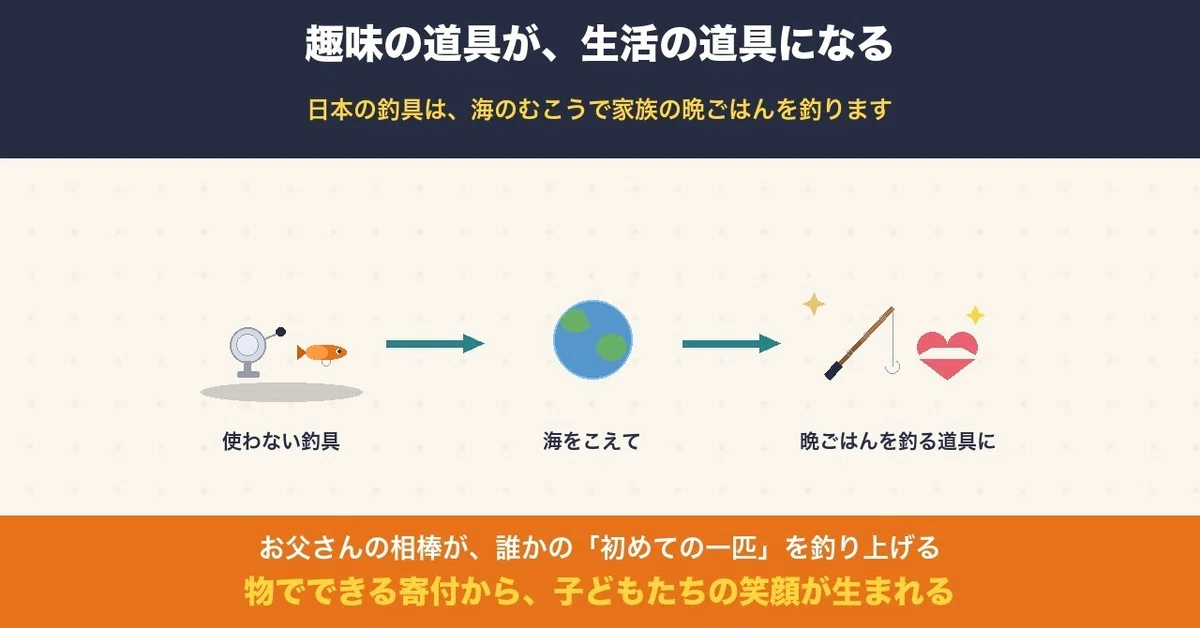 【釣具の処分・捨て方】遺品の釣竿・リール・ルアーはどうする？捨てるより「釣具寄付」という選択肢｜ゼロエコ 不用品寄付活動 無料引き取り