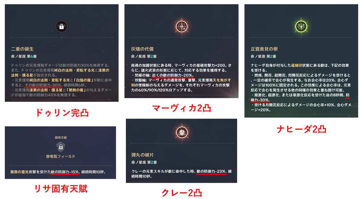 【原神｜ダメージ計算】防御補正｜宙詠みトラベラー