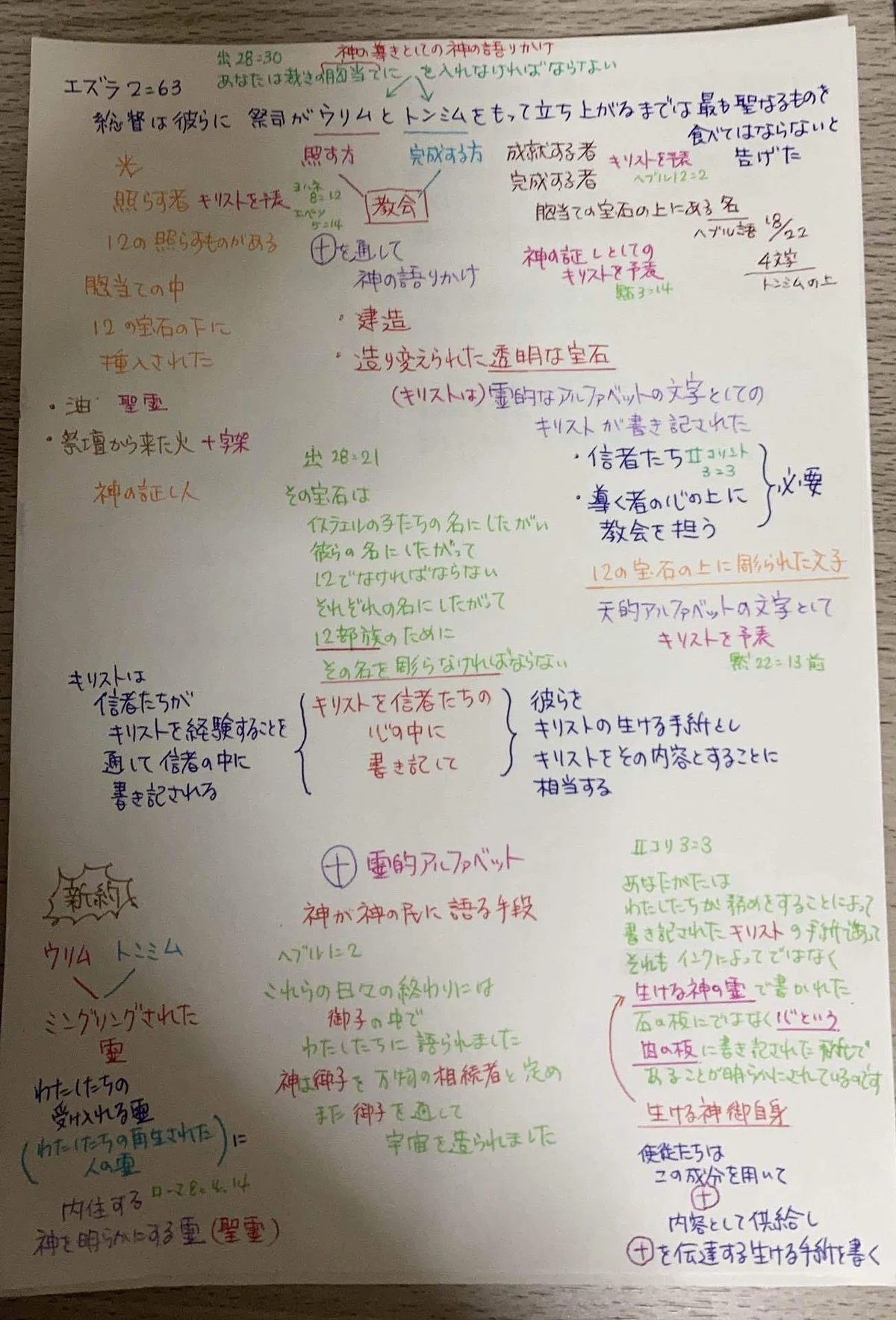 ヘブライ語は霊的(天的)アルファベット神様の力が秘められた言葉｜Yohane17(seisyo)inoru