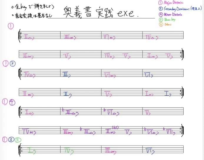 即戦力アップ〜奥義書エクササイズにチャレンジ｜佐々木 秀尚