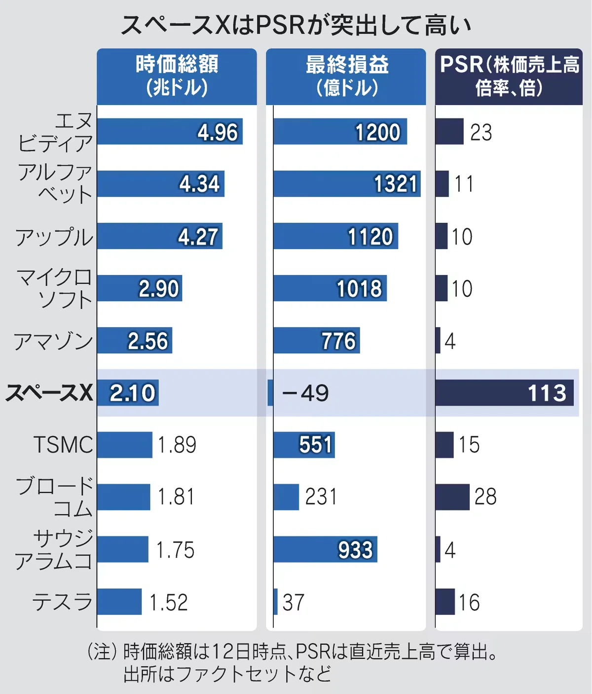 今、これだけは頭に入れておきたい③スペースXの12兆円を支える皮肉な構図～～中国の金余りがAI熱狂の土台になる～～｜Mira Mellon ...