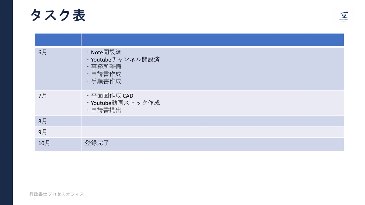タスク表｜行政書士 Process Office（開業準備）