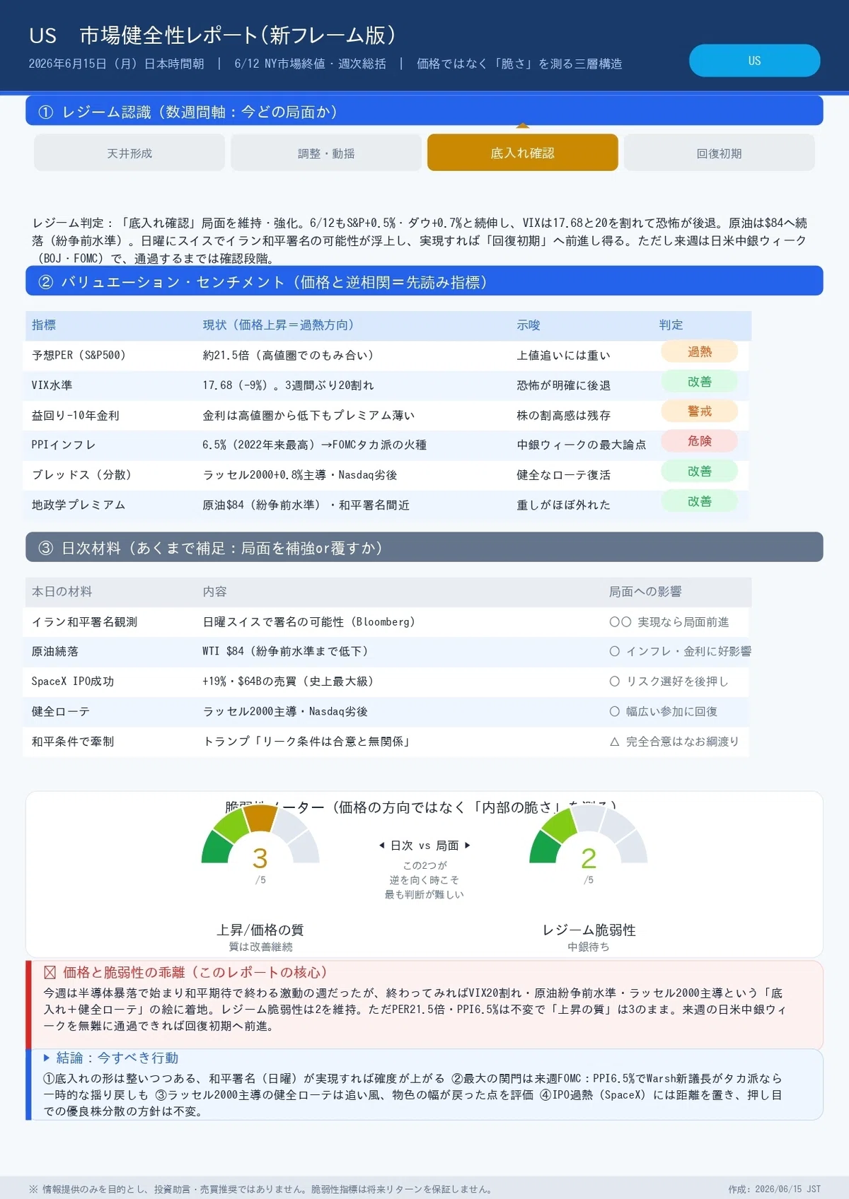 【6月15日】今週は日米の中銀ウィーク | 発表の内容でマーケットの強さを計る｜A.N. Lyza