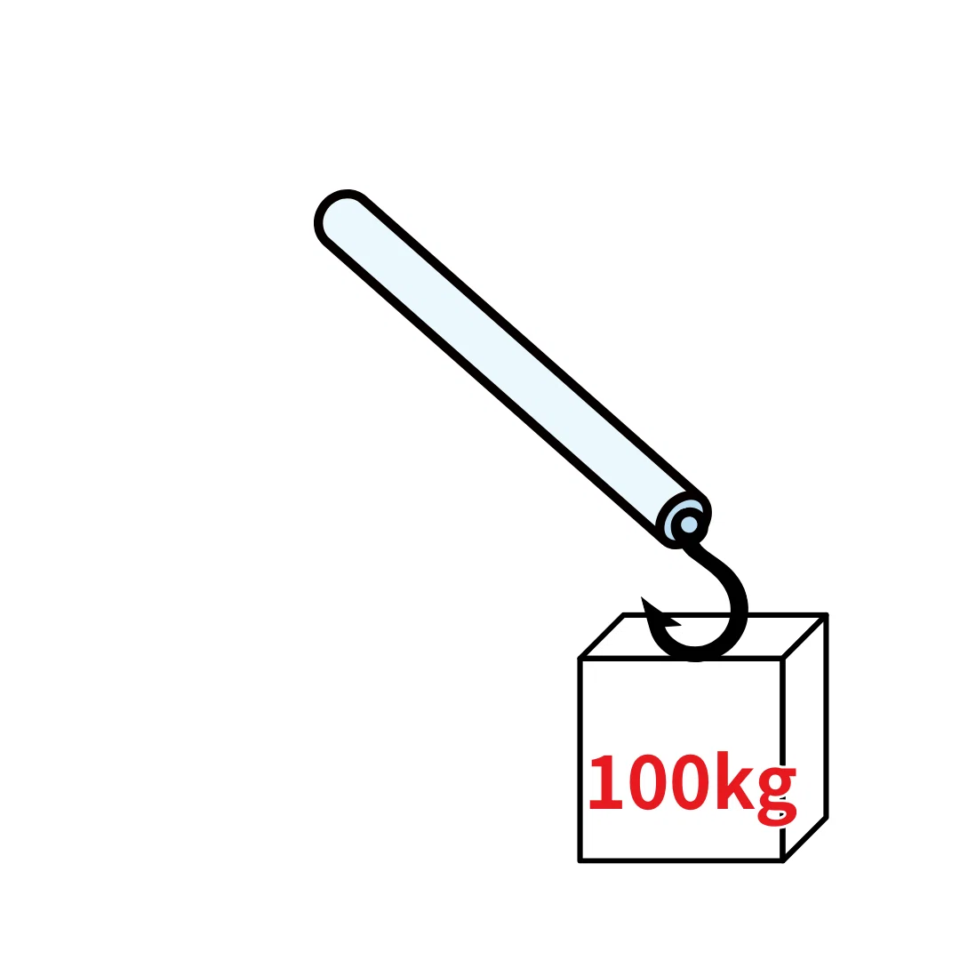 釣り人なら100%知っている、なぜインナーマッスルが弱いと骨や関節が破壊されるのか？｜fluxus_locus 理学療法士のインナーマッスル ...