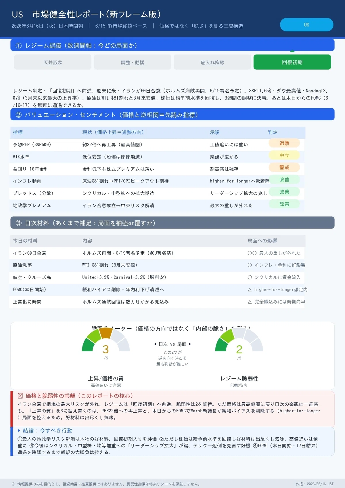 【6月16日】半導体とメモリー強い | 利上げは織り込み済みで15:30記者会見は植田総裁不在で内田副総裁が代行｜A.N. Lyza