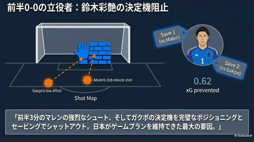 2度追いついた日本、オランダと2-2のドロー｜W杯グループF第1節 徹底レポート｜ambiTion