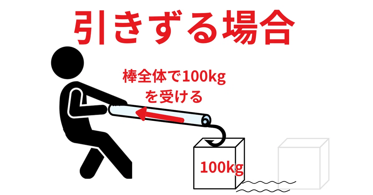 釣り人なら100%知っている、なぜインナーマッスルが弱いと骨や関節が破壊されるのか？｜fluxus_locus 理学療法士のインナーマッスル ...
