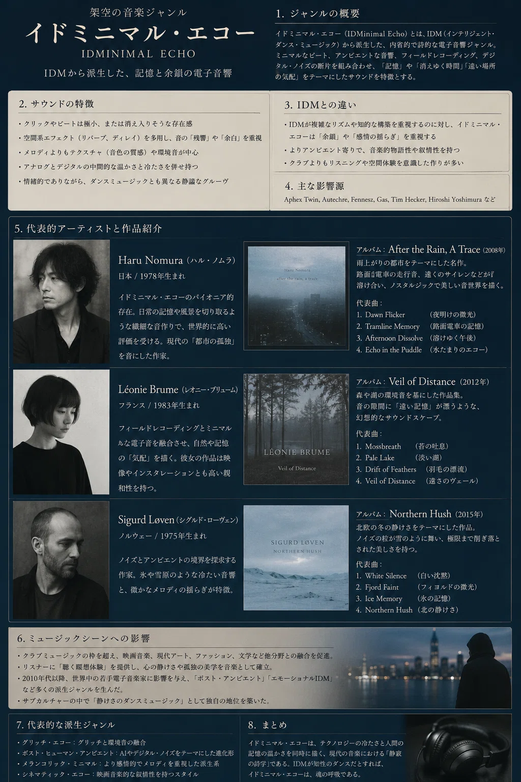AIであそぼう3。音楽編。｜ミテイ ナリコ(MITEI NARICO)𖤣𖥧𖡼.𖤣𖥧