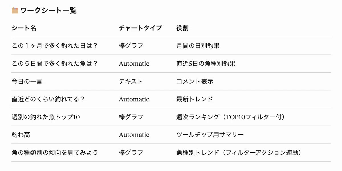 I felt the future with Tableau Public MCP, so I'm recording it｜げん@データ可視化