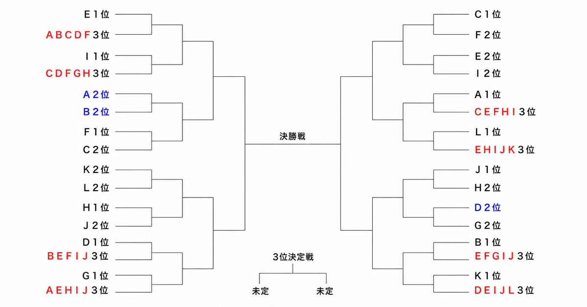ワールドカップ2026の非対称性 ── 公平さは本当に平等なのか｜田坂忍