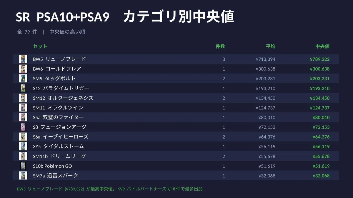 [TCG Weekly Report] Pokémon Card eBay PSA Weekly Report (6/10–6/16)｜TOC ...