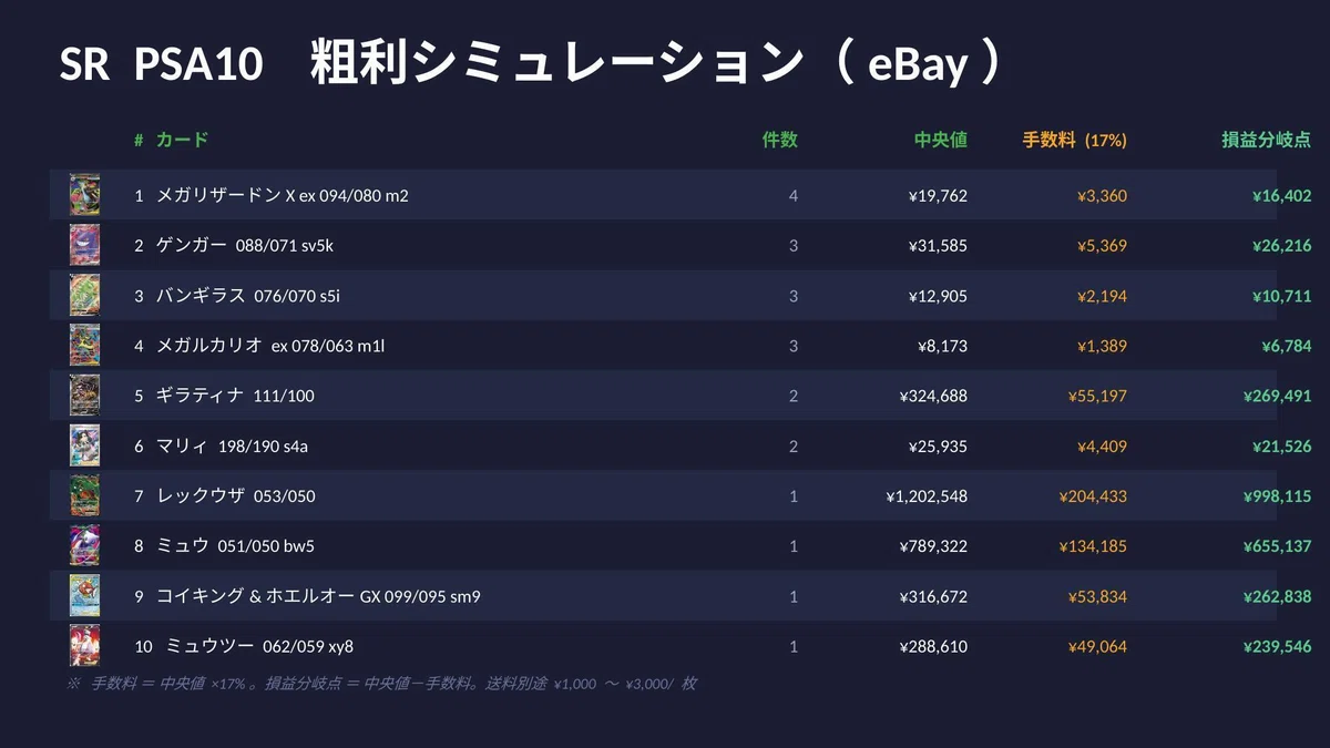 [TCG Weekly Report] Pokémon Card eBay PSA Weekly Report (6/10–6/16)｜TOC ...