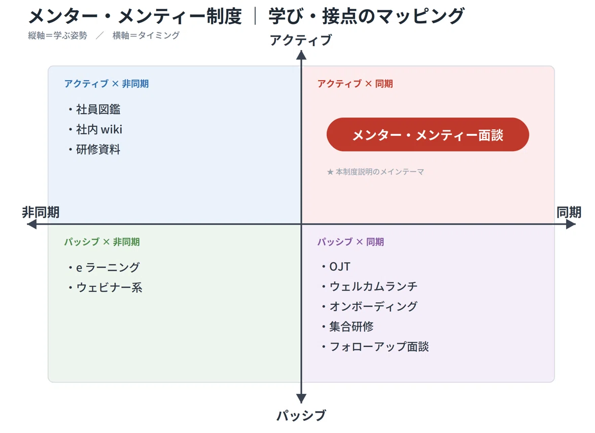My First Mentor Diary｜㈱イシダテック