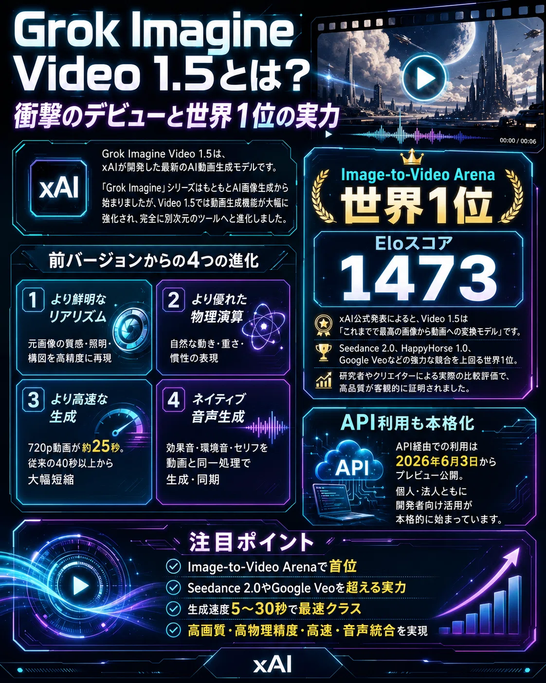 [Official Release June 16, 2026 (US Time)] Grok Imagine Video 1.5 In ...