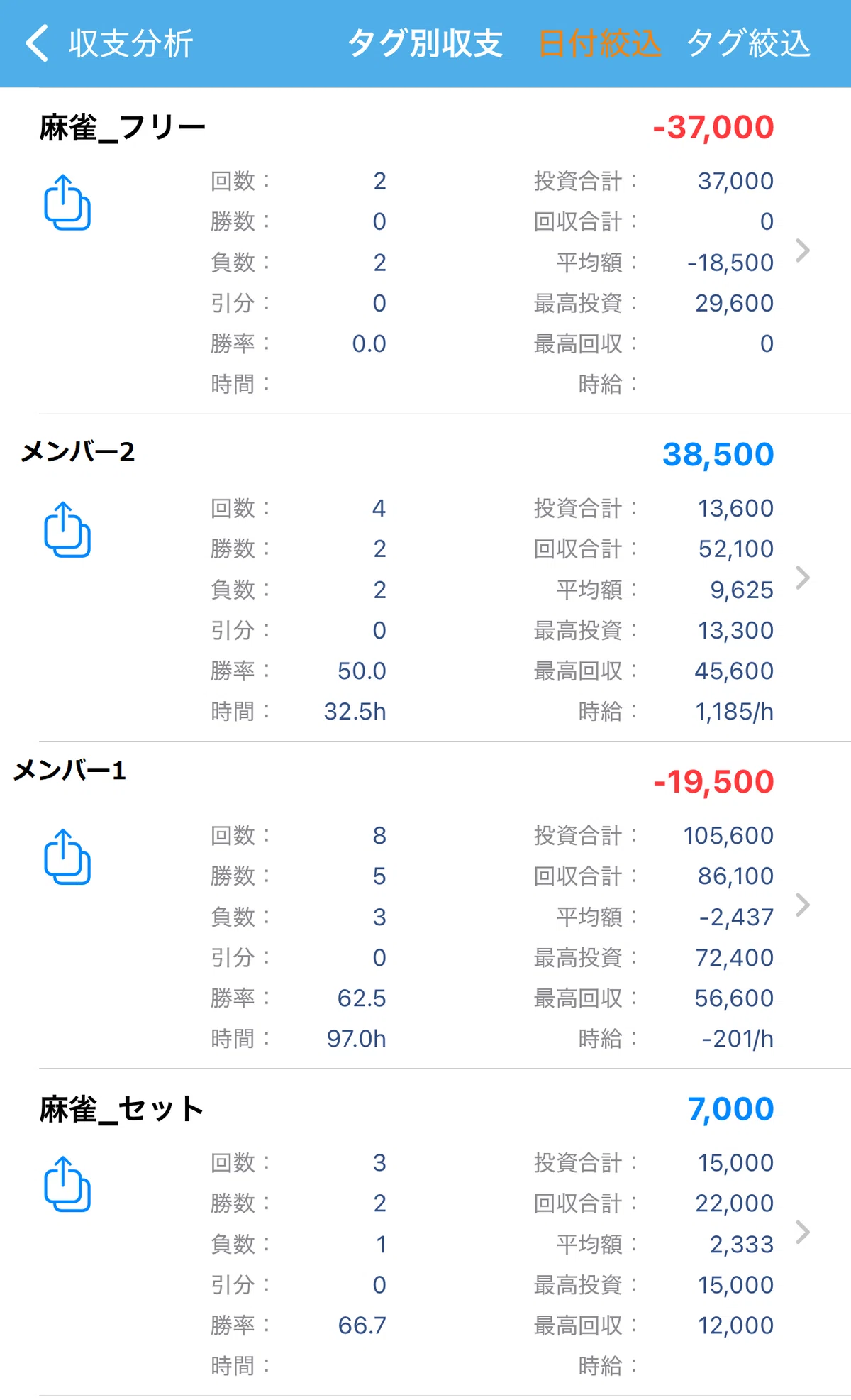 麻雀 | 2026年5月_収支報告💰〜オワリの月〜｜雀太