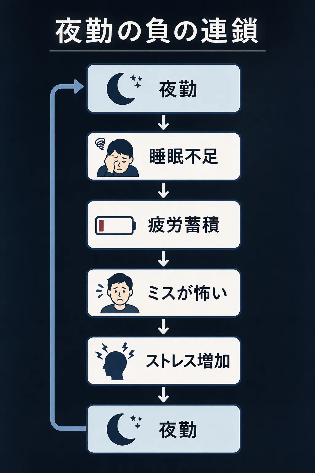 "I might not be able to do night shifts anymore"—What I realized after ...