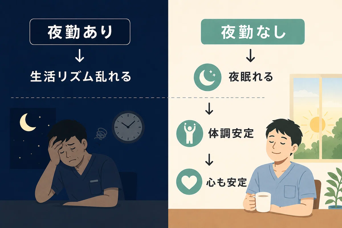 "I might not be able to do night shifts anymore"—What I realized after ...