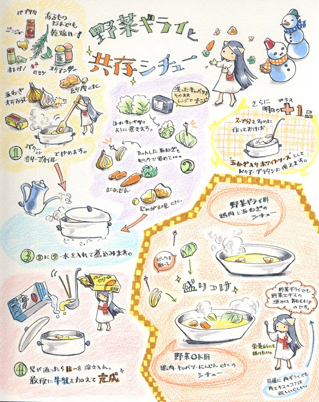 Vegetable Recipes for People Who Hate Vegetables｜tonayuta
