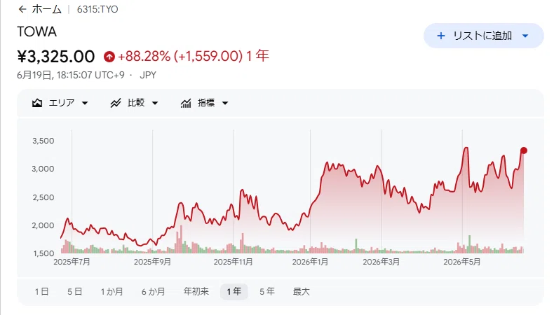 17 Selected Semiconductor Back-End & Advanced Packaging Stocks ...