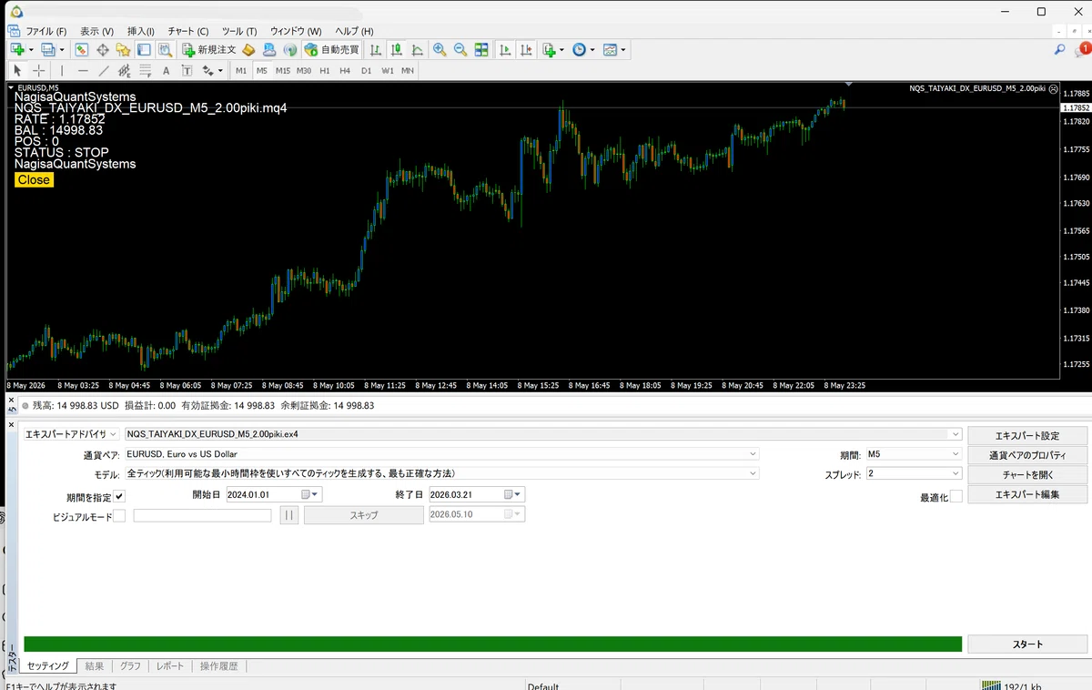 【NQS-EA】NQS TAIYAKI DX EURUSD M5｜EURUSD専用EA・導入案内｜NQS TVS ...