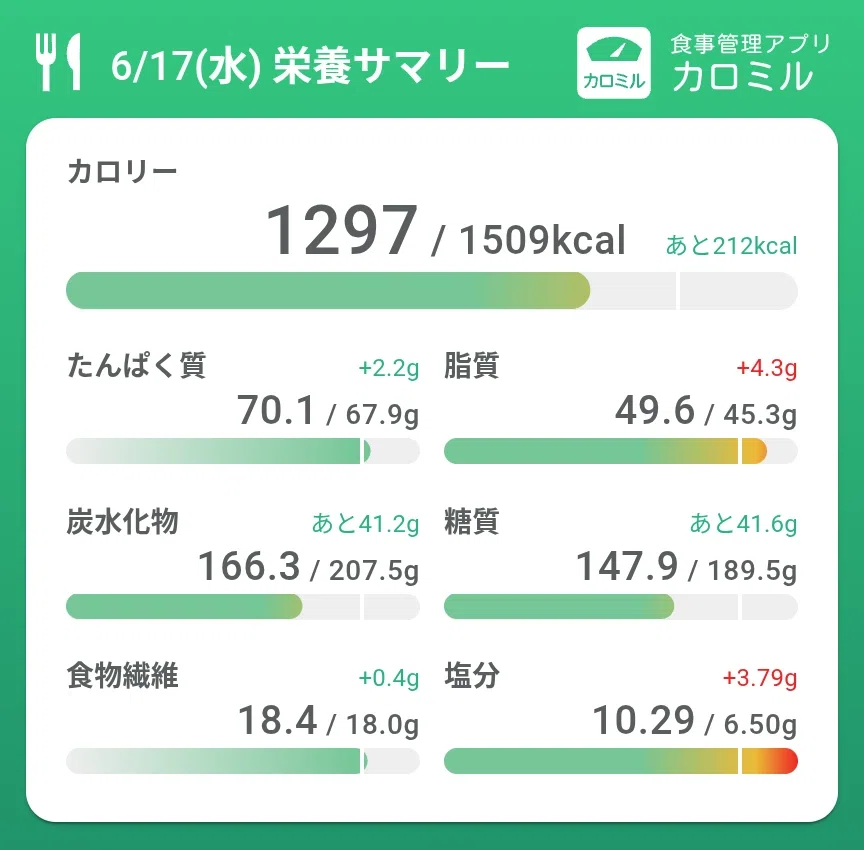 6/17（水）〜6/19（金）めめじじ☔️｜KON