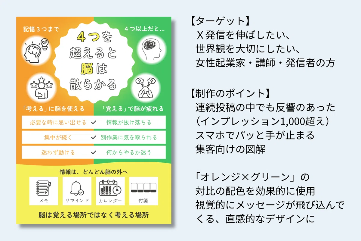 I will create easy-to-understand materials and slides｜ふじ｜忙しい現場の資料改善