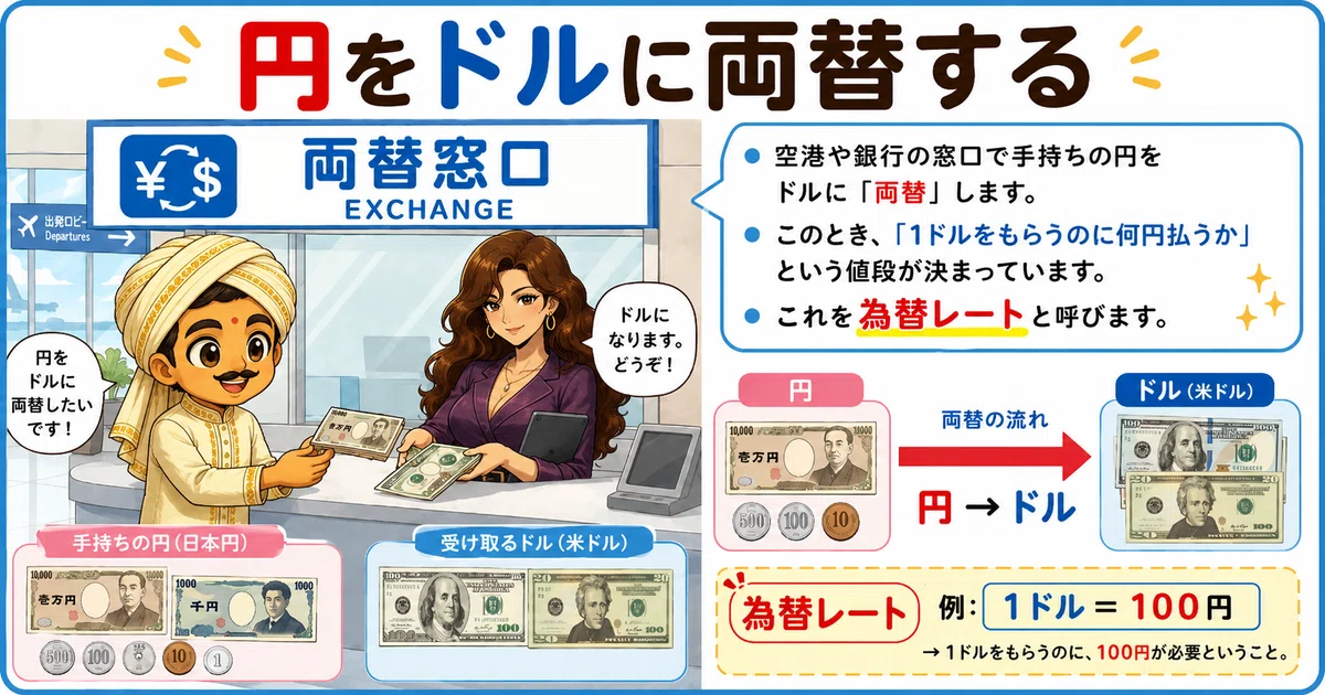 Chapter 1 Part 2: Let's learn about yen appreciation in an easy-to ...
