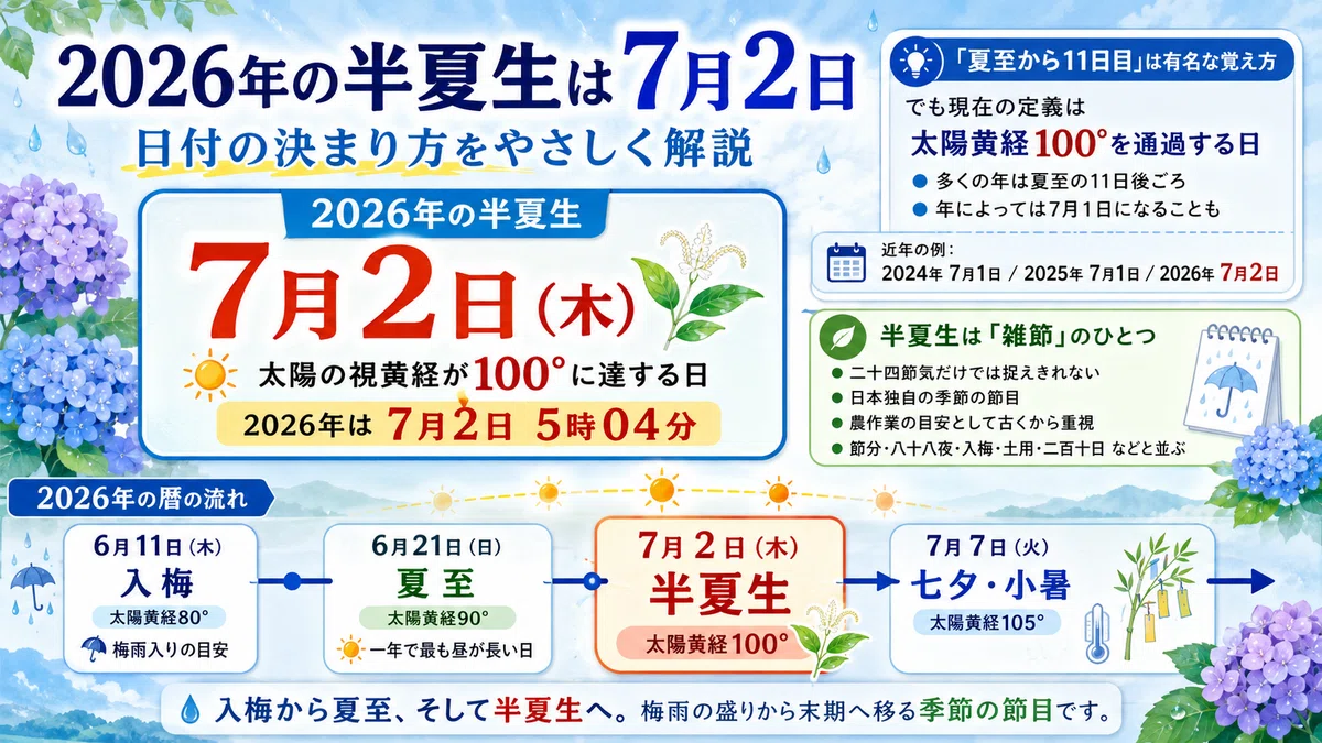 Hangesho in 2026 is July 2nd | A complete guide to what happens on the ...
