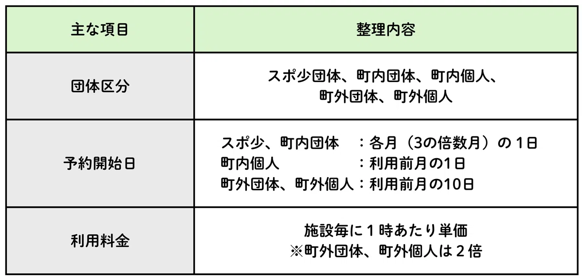 [Ranzan Town, Saitama Prefecture] Telephone and counter reservations ...