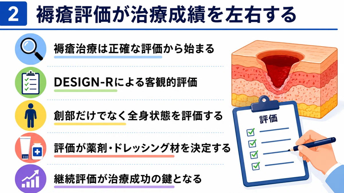 褥瘡ケアの評価と薬剤選択 完全ガイド｜DESIGN-R・創傷評価・外用薬・ドレッシング材の実践【PDF ドキュメント (.pdf ...