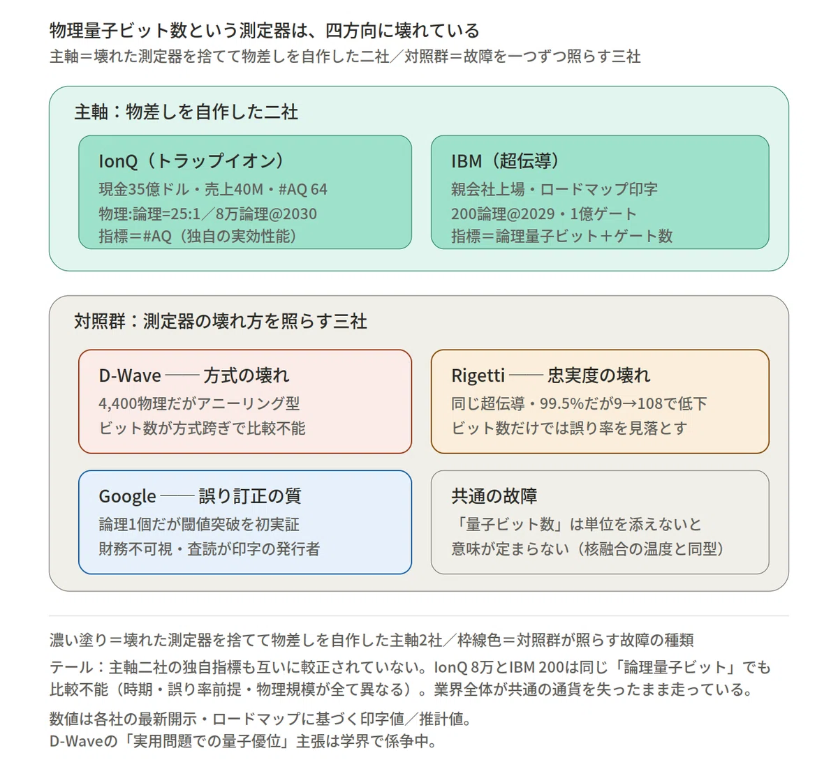 Doubt the Measuring Instrument | Quantum Computing Edition｜医思決定｜制約下で最適解を出す