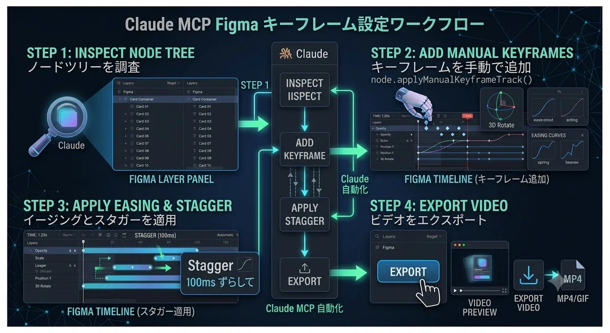 Figma Motion 完全ガイド — Figma MCP連携 & Claude Designとの使い分け｜RAIMEI Inc.