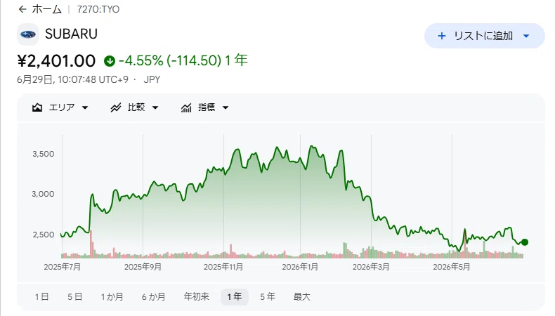 19 Selected Stocks Benefiting from the Weak Yen (2026 Latest Edition ...