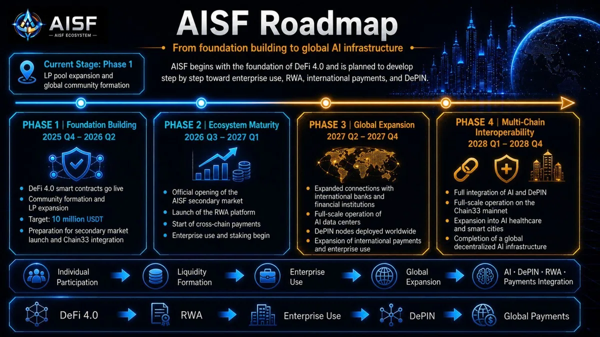 AISF Roadmap and FAQ｜Future Development and Key Points to Confirm ...