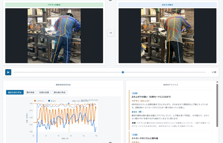 Connecting Tacit Knowledge with AI: The Challenge of Terashima, a Young ...