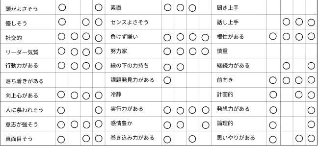 ジョハリの窓〜自分の事を深く知る〜｜リキ/WEBデザイナーになるためのnote【FC53期】