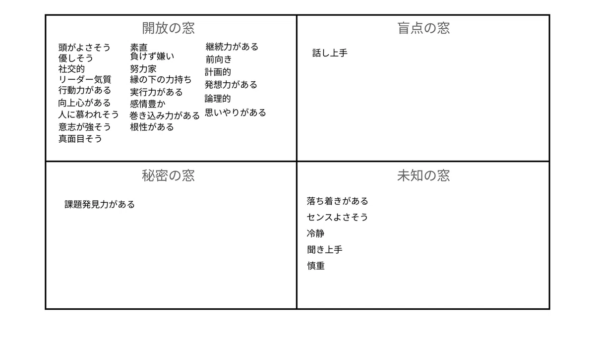 ジョハリの窓〜自分の事を深く知る〜｜リキ/WEBデザイナーになるためのnote【FC53期】