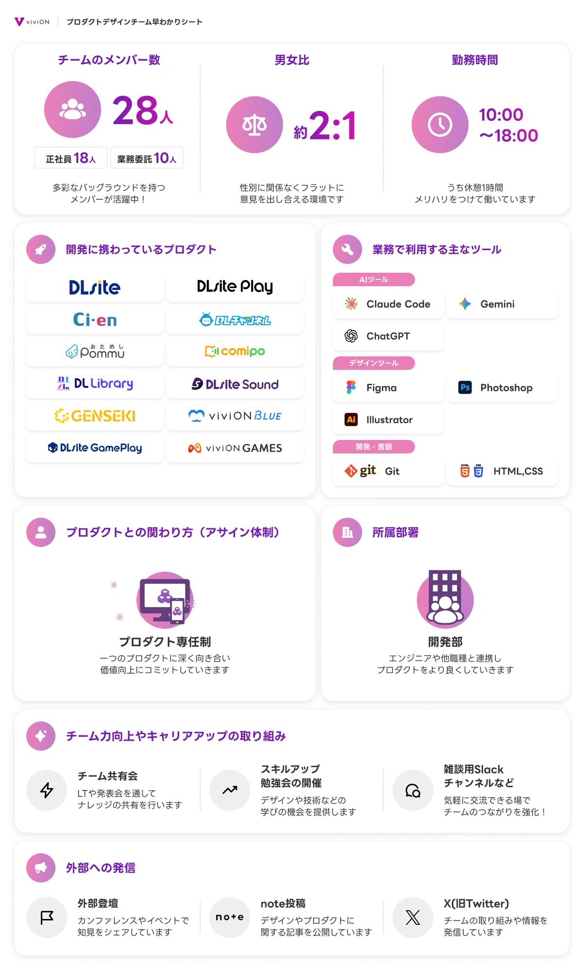 「使われ続ける」プロダクトを作る。viviONプロダクトデザインチームのリアルなお仕事｜viviON Design