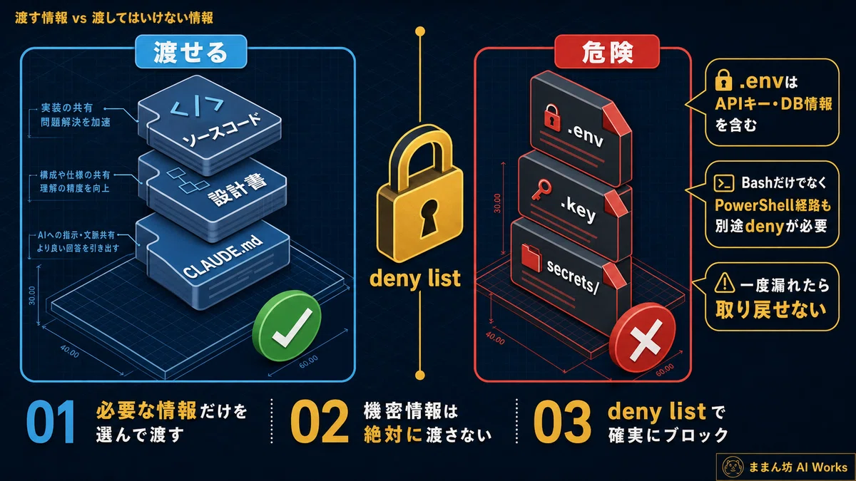 AIに渡せないもの——secrets管理とdeny list、穴が見つかった日の話｜ままん坊 ｜ Claude Code + Codex ...