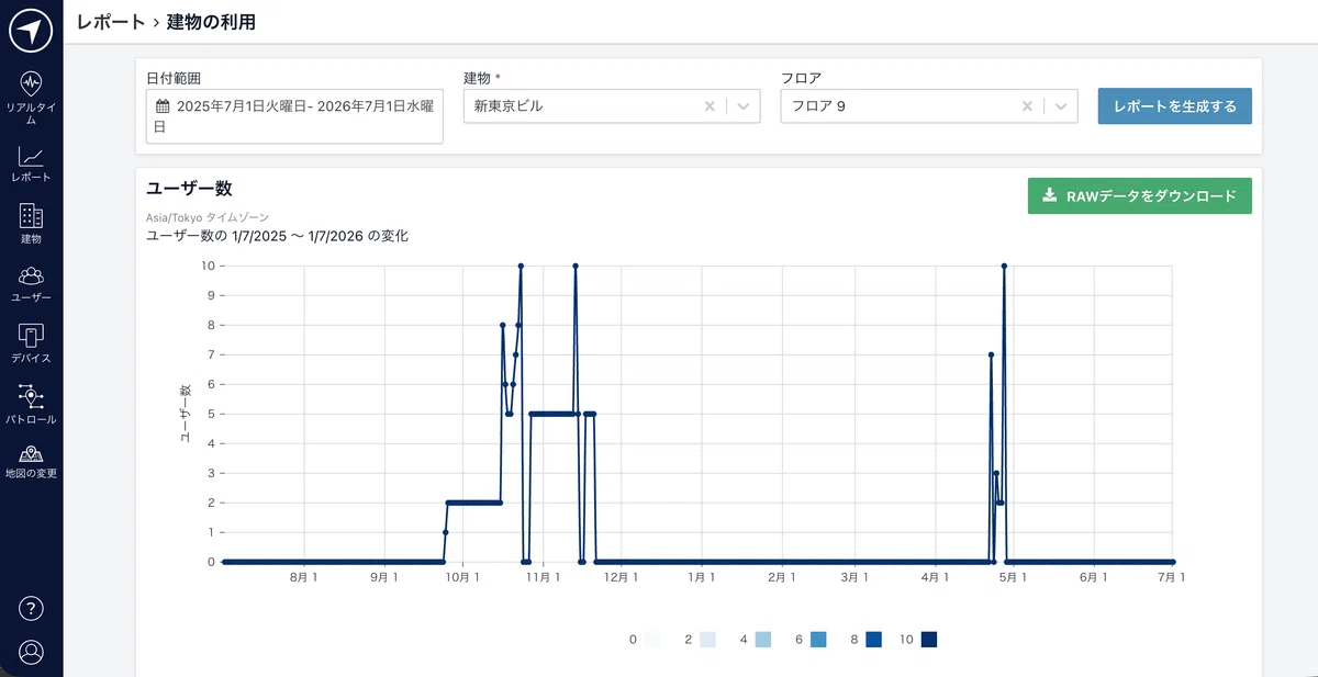 【Situm】第6回:データとして活用する屋内測位——API・ダッシュボード・BI連携｜Pacific Spatial Solutions（PSS）