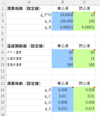 [PLC Data Collection] How to Monitor Omron, Mitsubishi, and Keyence ...