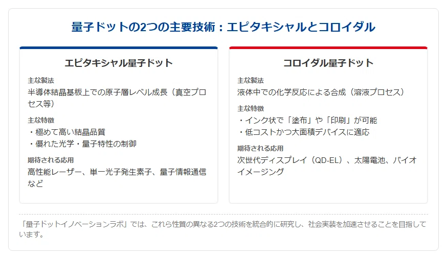 [News] Establishment of the "Quantum Dot Innovation Lab (TOPPAN)"｜Yoshi_eco