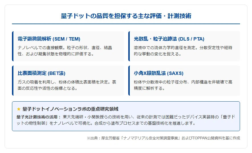 [News] Establishment of the "Quantum Dot Innovation Lab (TOPPAN)"｜Yoshi_eco