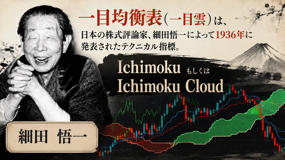 [For Beginners] The Ichimoku Kinko Hyo is enough with just the "Cloud ...