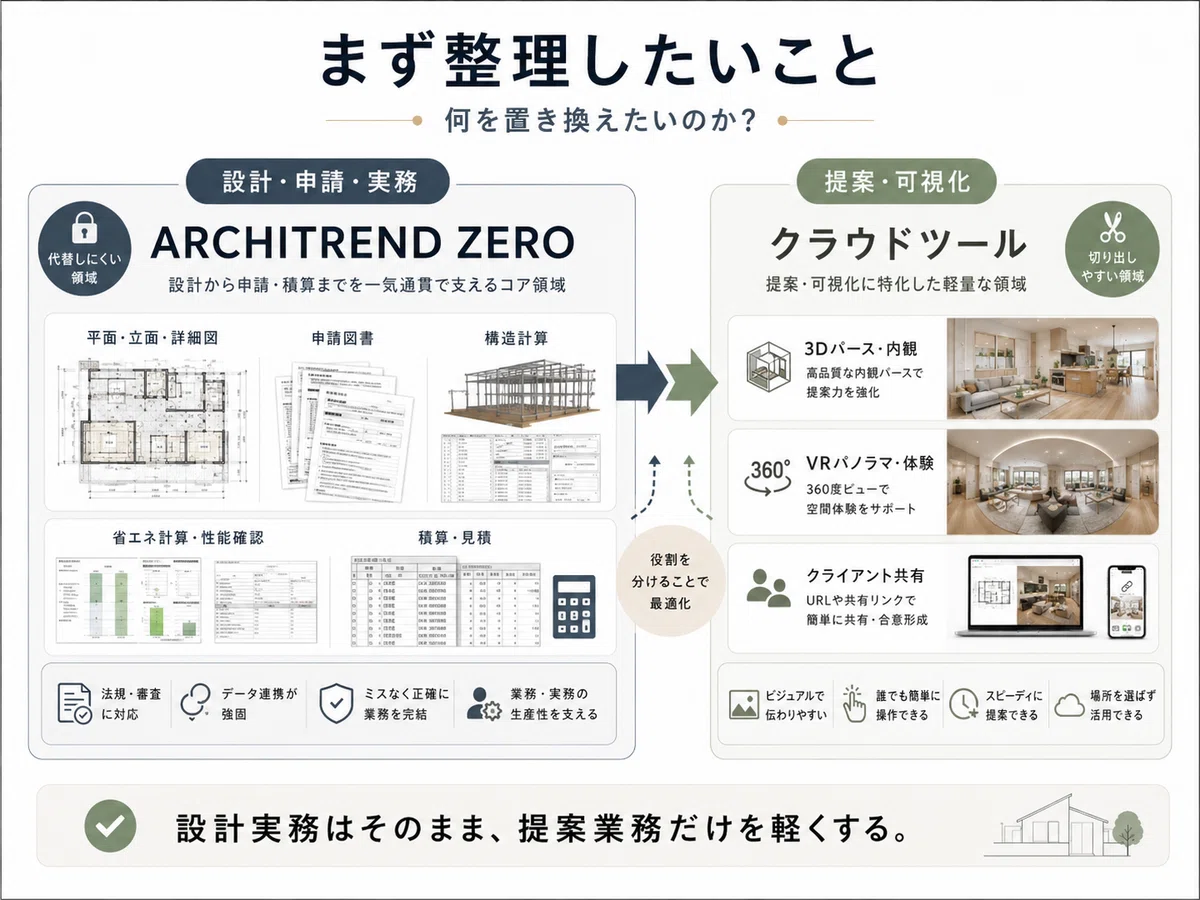 What are the alternatives to ARCHITREND ZERO? Comparing cloud tools for ...
